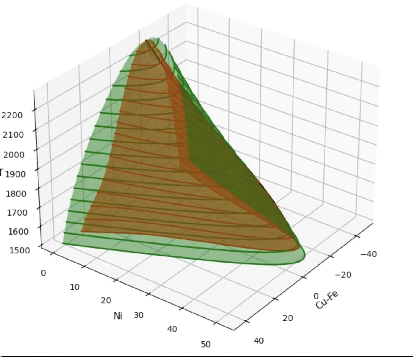 New computational approach solves critical challenge in additive ...